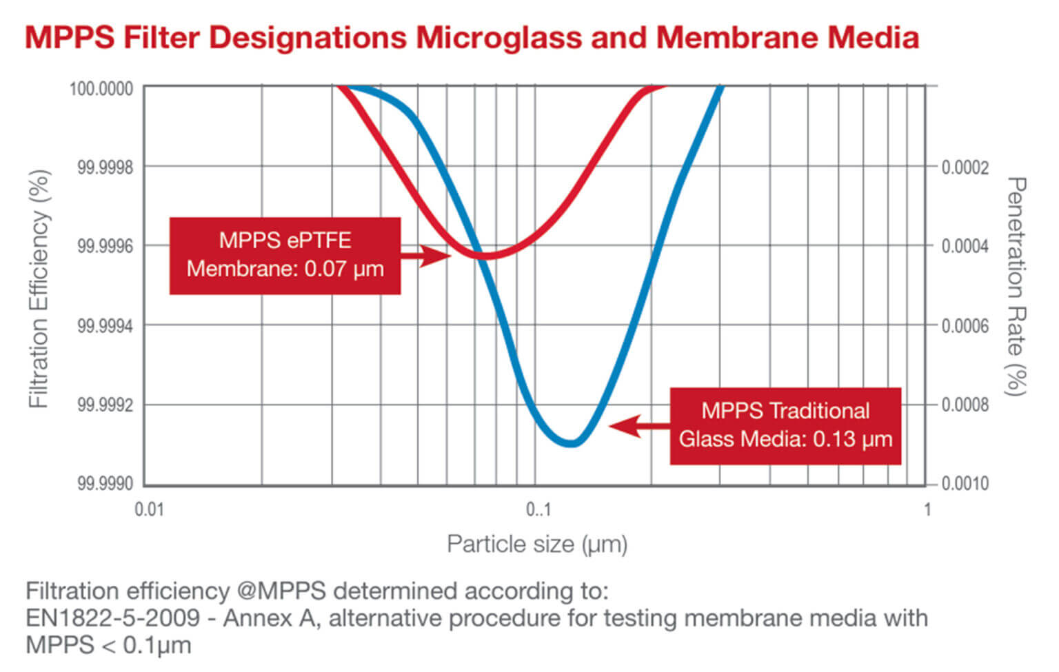 History and Future of Nanofibers in Air Filtration - National Air ...