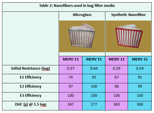 History and Future of Nanofibers in Air Filtration - National Air ...