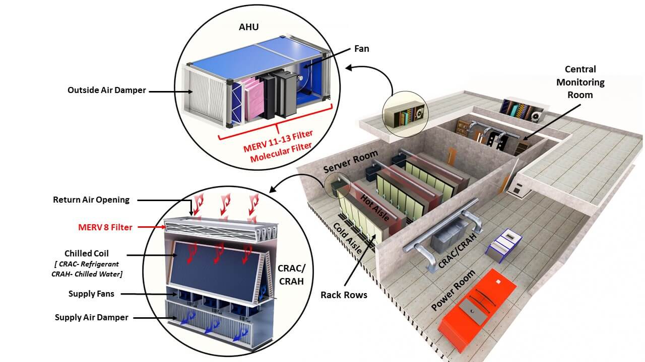 Mitigating Corrosion-Induced Hardware Failures in Data Centers using ...
